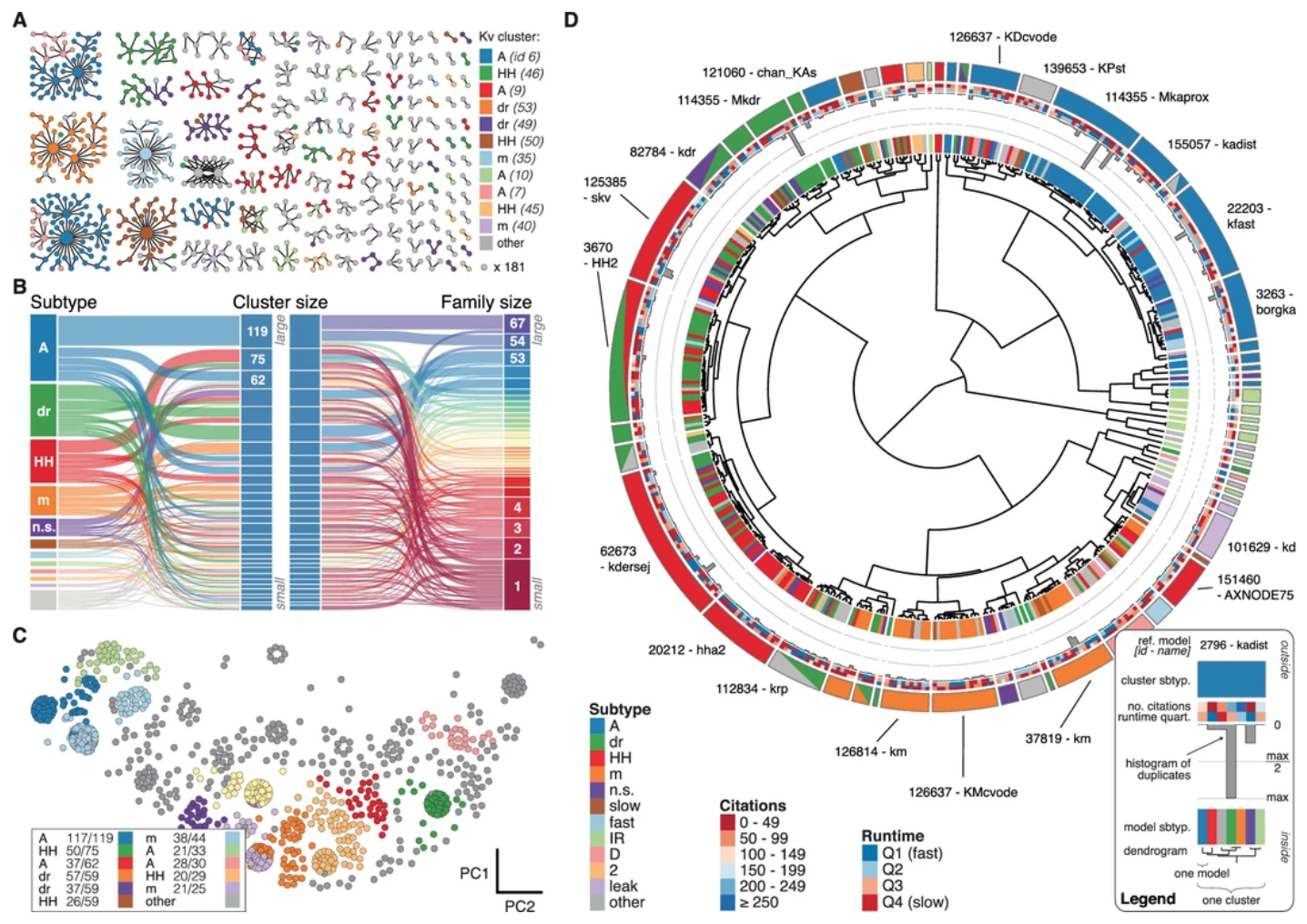 Ion Channels | Vogels Lab